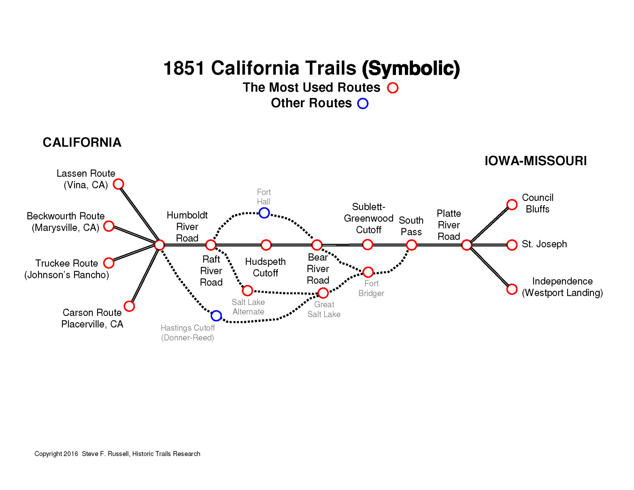 1841–52 Trails to California - Trail Research Archive